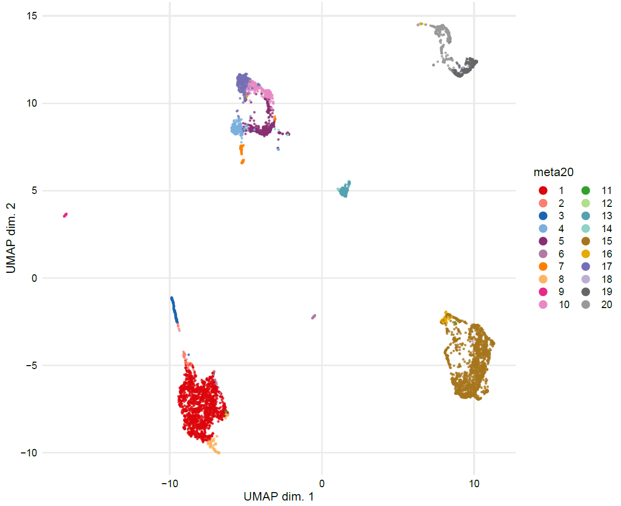 UMAP comparison · Issue #241 · HelenaLC/CATALYST · GitHub
