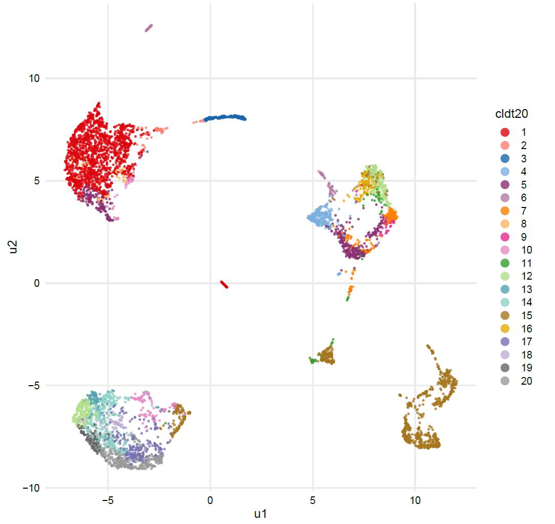 UMAP comparison · Issue #241 · HelenaLC/CATALYST · GitHub