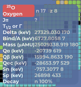 Should O-25 show neutron emission? · Issue #209 · phetsims/build-a-nucleus · GitHub