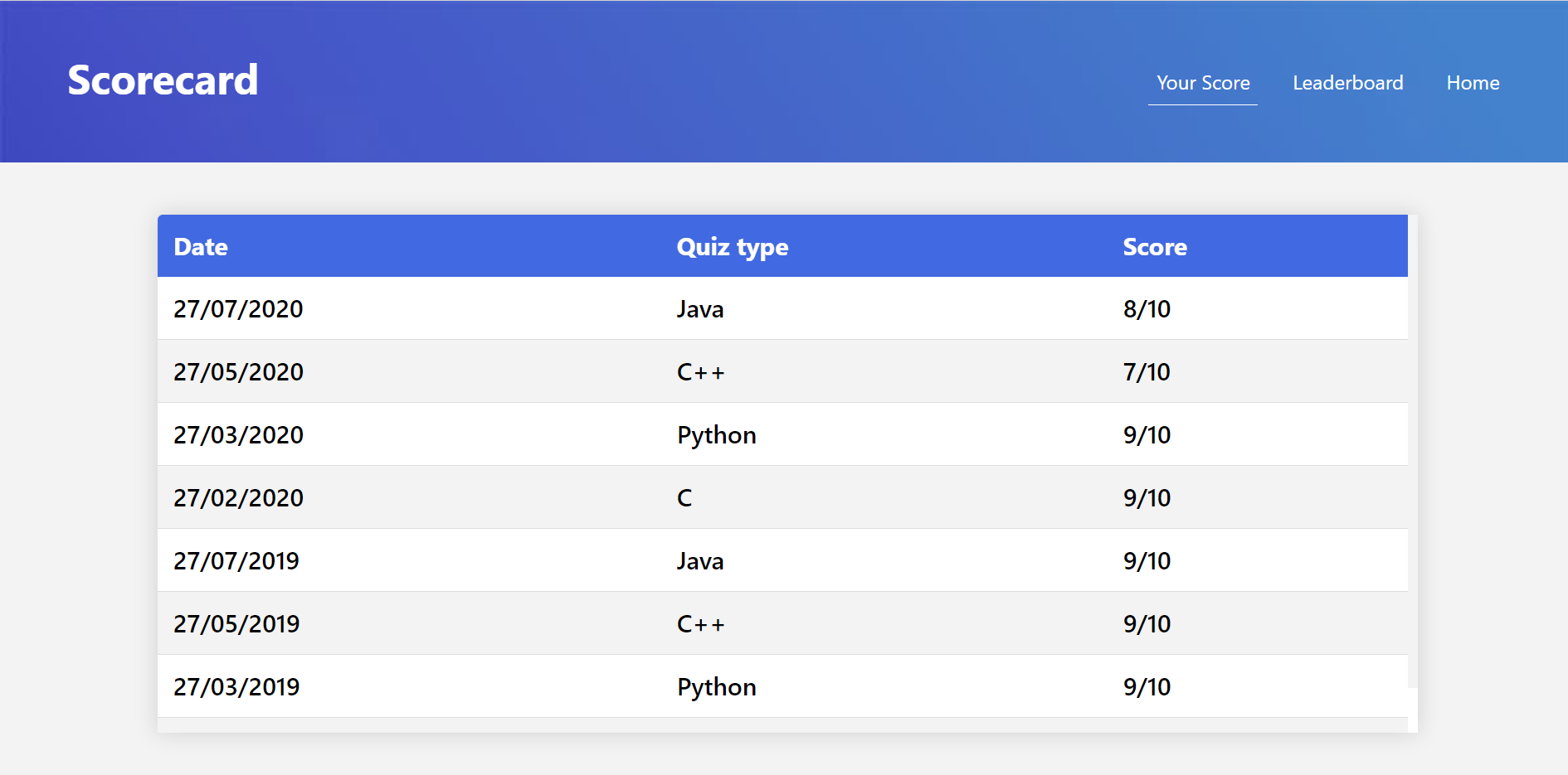 GitHub - DarshanPoralu/Coding-Quizee: It's a quiz website based on ...