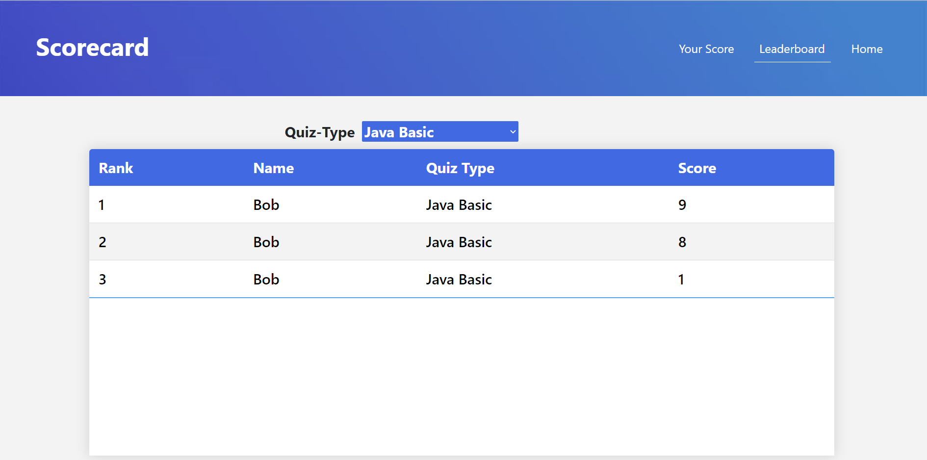GitHub - DarshanPoralu/Coding-Quizee: It's a quiz website based on ...
