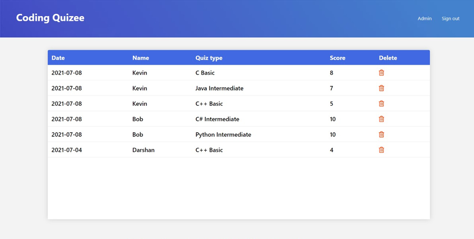 GitHub - DarshanPoralu/Coding-Quizee: It's a quiz website based on ...