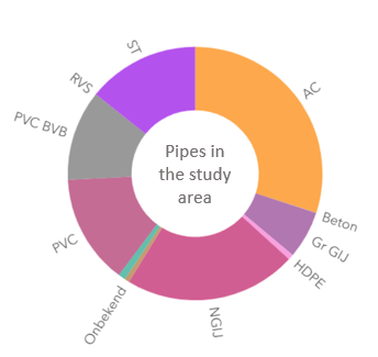 GitHub - Shiyuanzesrinl/waterleidingen: Project from Esri Nederland