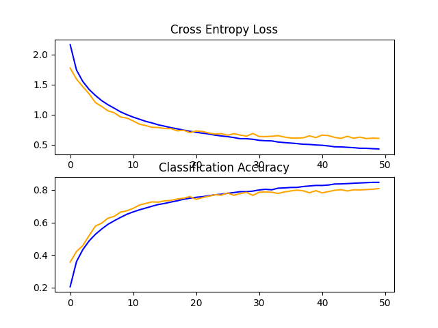 GitHub - SheikhFoysaldiu/CIFAR-10_CNN-Photo-Classification: Making CNN For Classifying ...