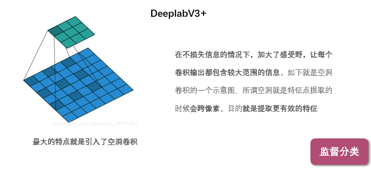 GitHub - LeoLiding/Software2-for-Remote-Sensing-Image-Classification-using-deep-learning: 基于Qt ...