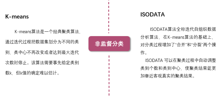 GitHub - LeoLiding/Software2-for-Remote-Sensing-Image-Classification-using-deep-learning: 基于Qt ...