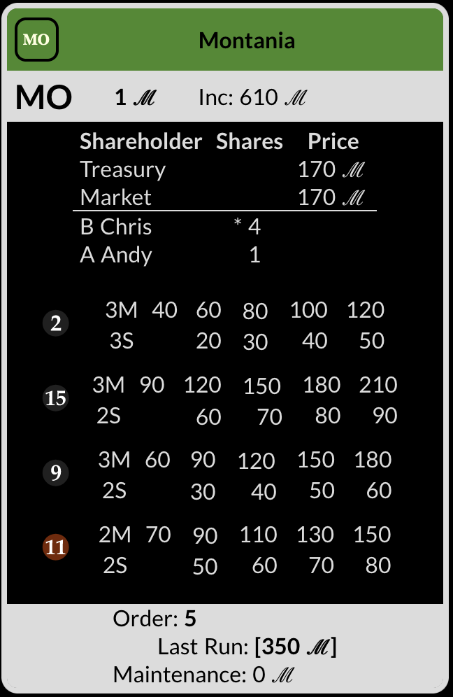 Harzbahn 1873 missing borders in dark mode · Issue #8603 · tobymao/18xx · GitHub