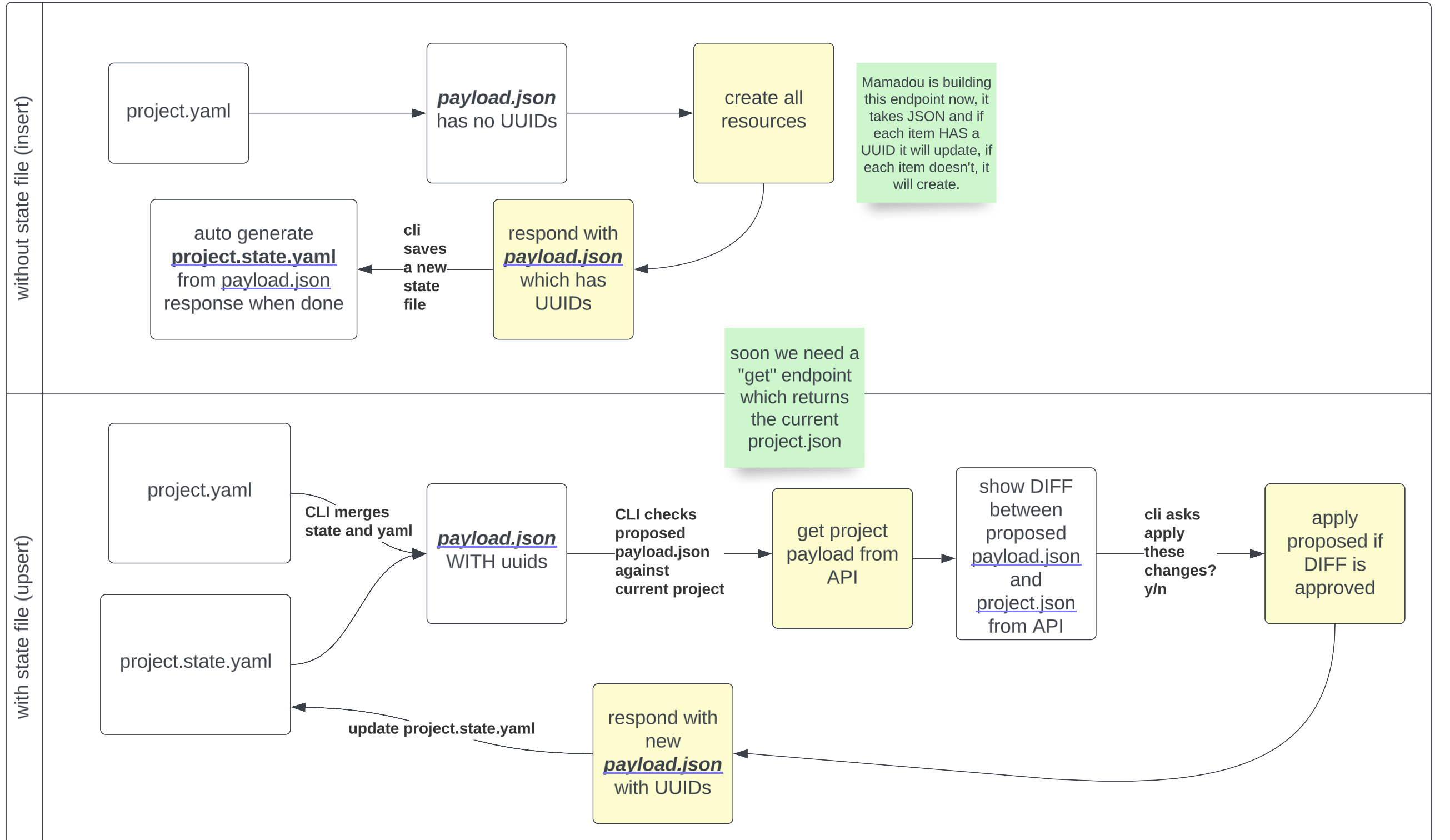 Create A Project In Lightning From The Cli · Issue 633 · Openfn 