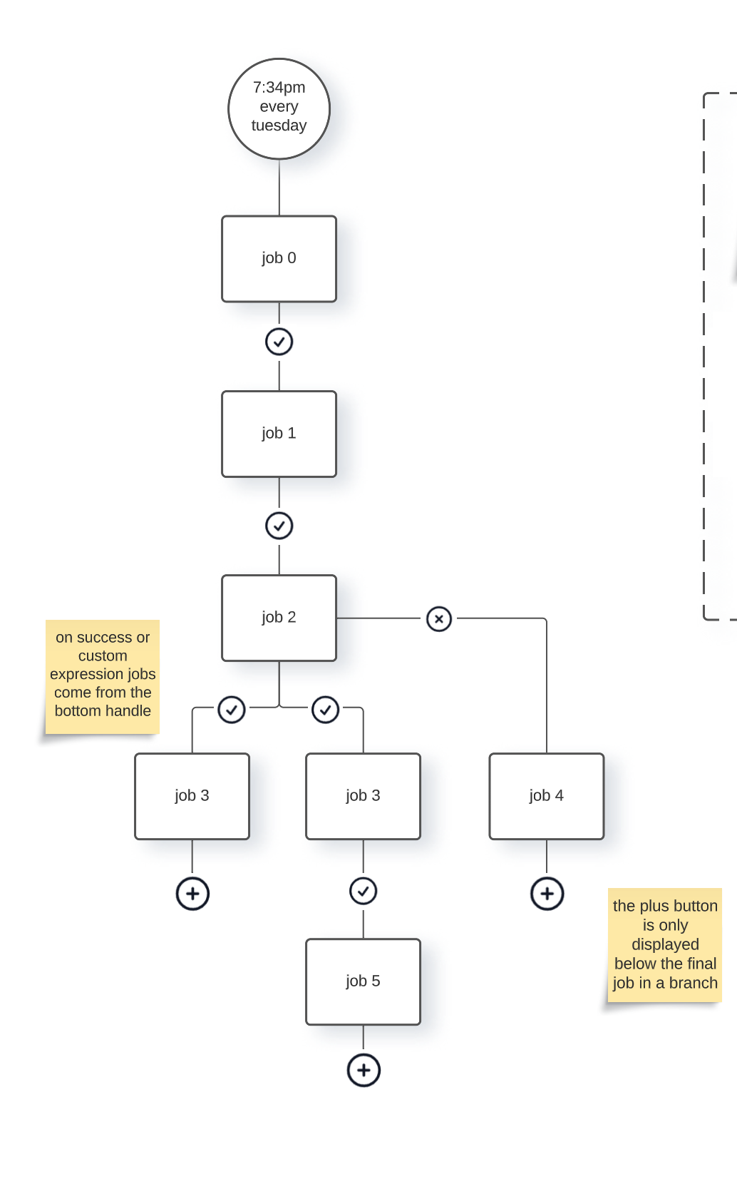Utilize new runtime trigger capabilities · Issue #778 · OpenFn/lightning · GitHub