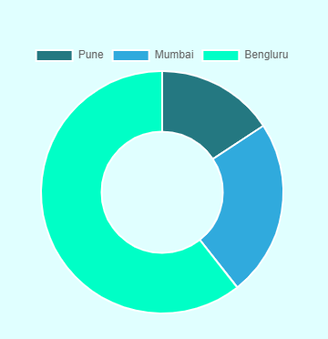 GitHub - DersoAguiar/donut_chart