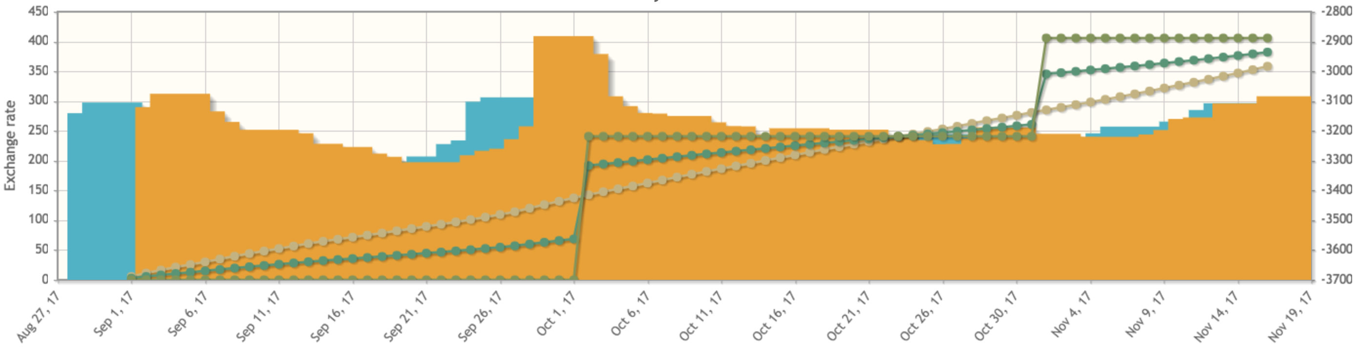Chart: BarChartSeries DateAxis · Issue #2972 · primefaces/primefaces ...