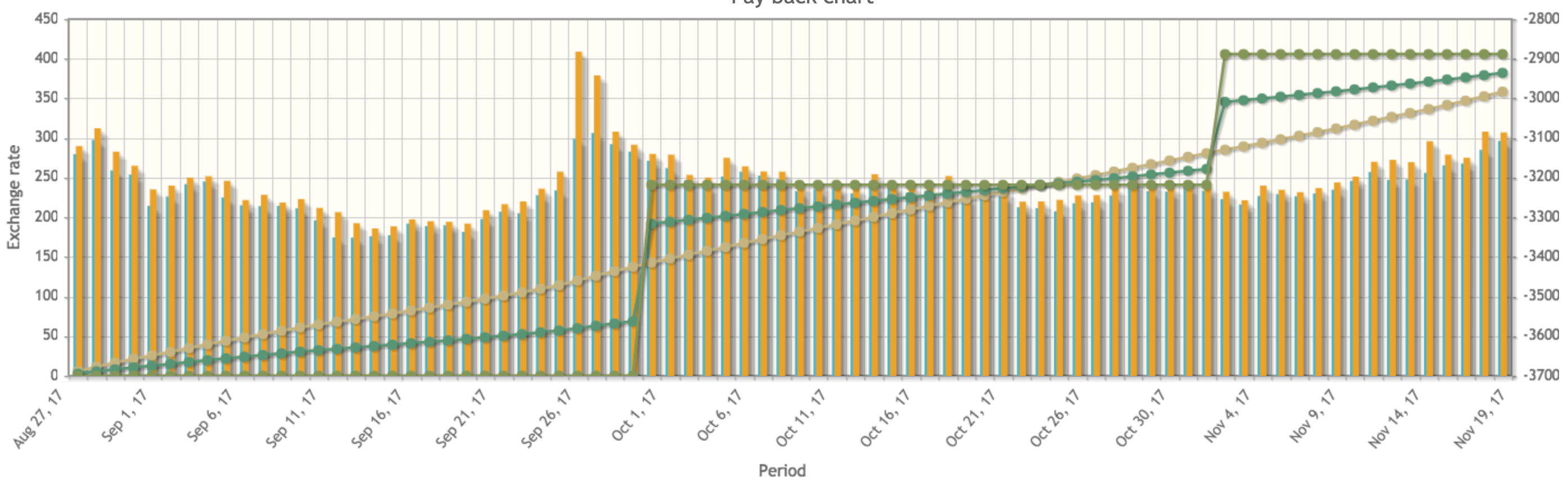 Chart: BarChartSeries DateAxis · Issue #2972 · primefaces/primefaces ...