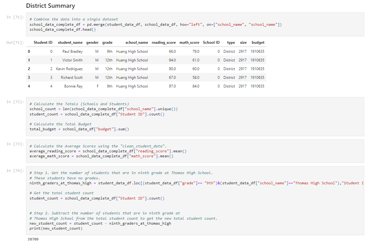 GitHub - tonjakae/School_District_Analysis: School District Analysis using Pandas & Python