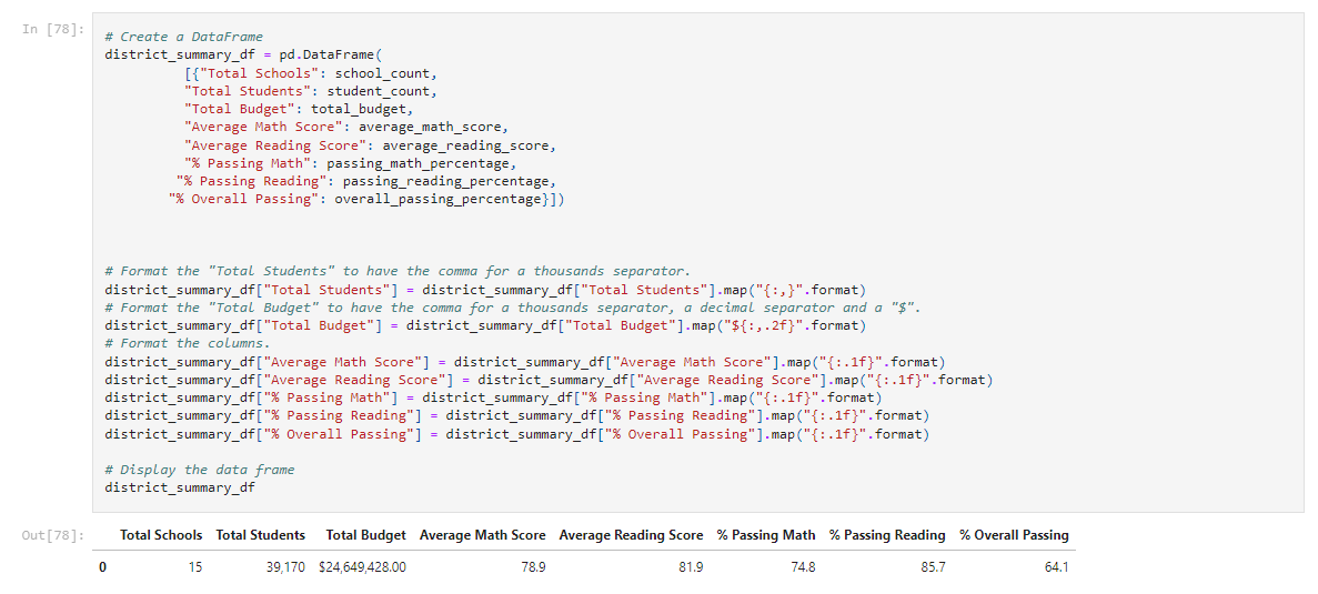 GitHub - tonjakae/School_District_Analysis: School District Analysis using Pandas & Python