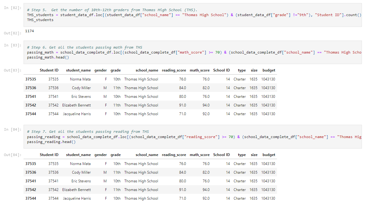 GitHub - tonjakae/School_District_Analysis: School District Analysis using Pandas & Python