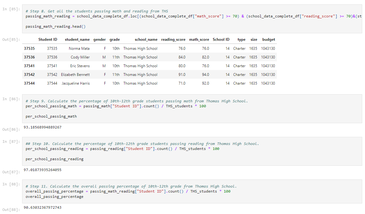 GitHub - tonjakae/School_District_Analysis: School District Analysis ...