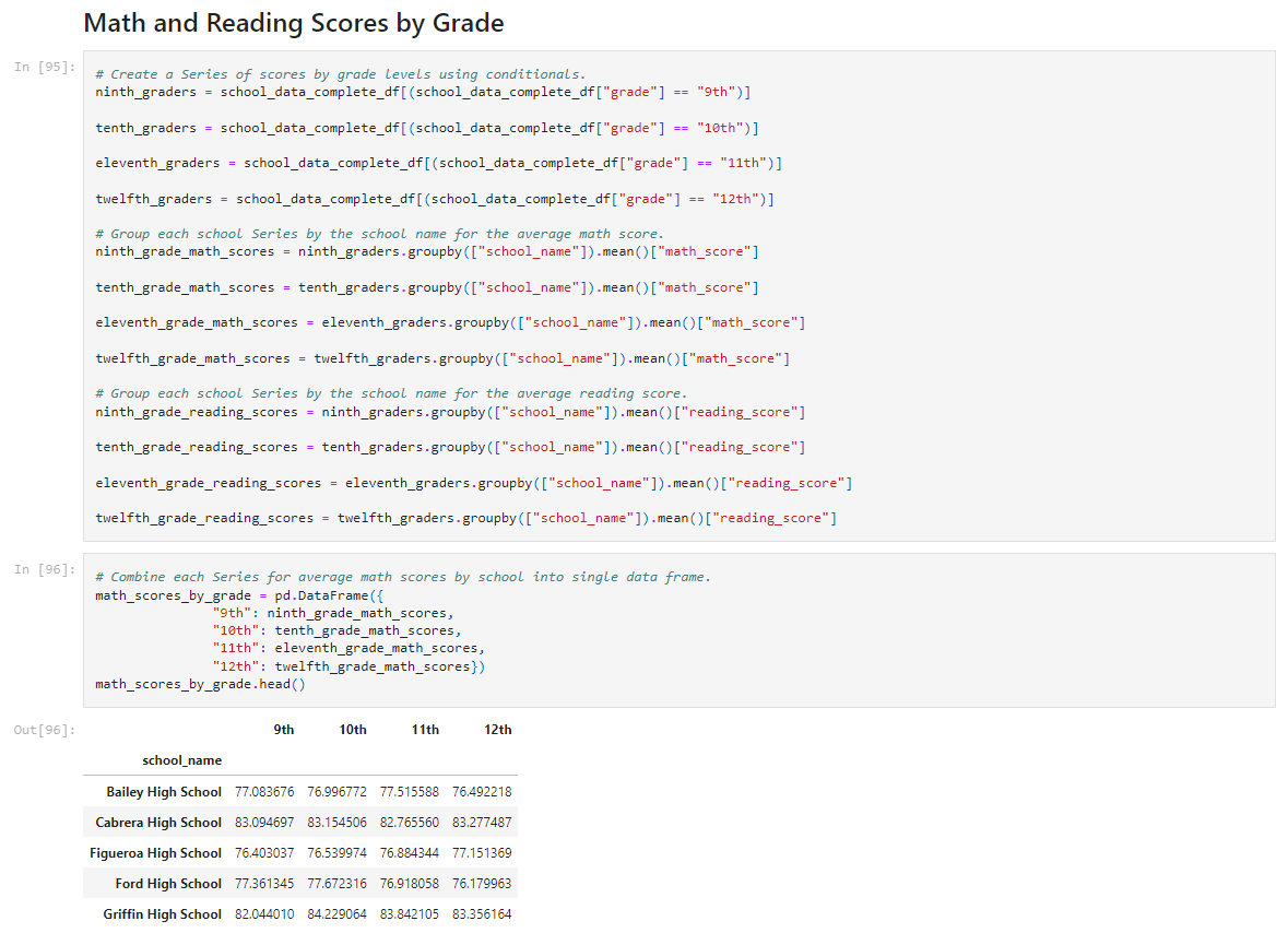 GitHub - tonjakae/School_District_Analysis: School District Analysis using Pandas & Python