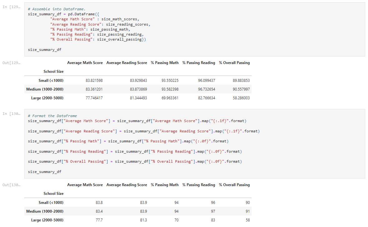 GitHub - tonjakae/School_District_Analysis: School District Analysis using Pandas & Python