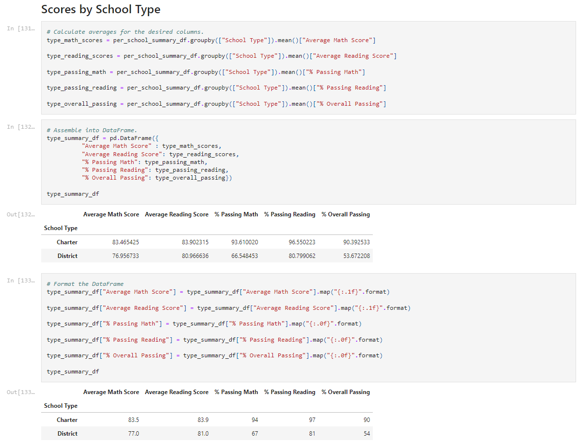 GitHub - tonjakae/School_District_Analysis: School District Analysis ...