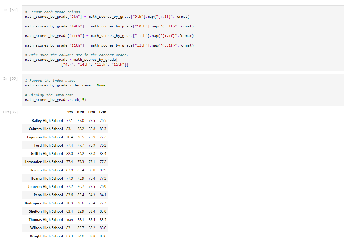 GitHub - tonjakae/School_District_Analysis: School District Analysis using Pandas & Python