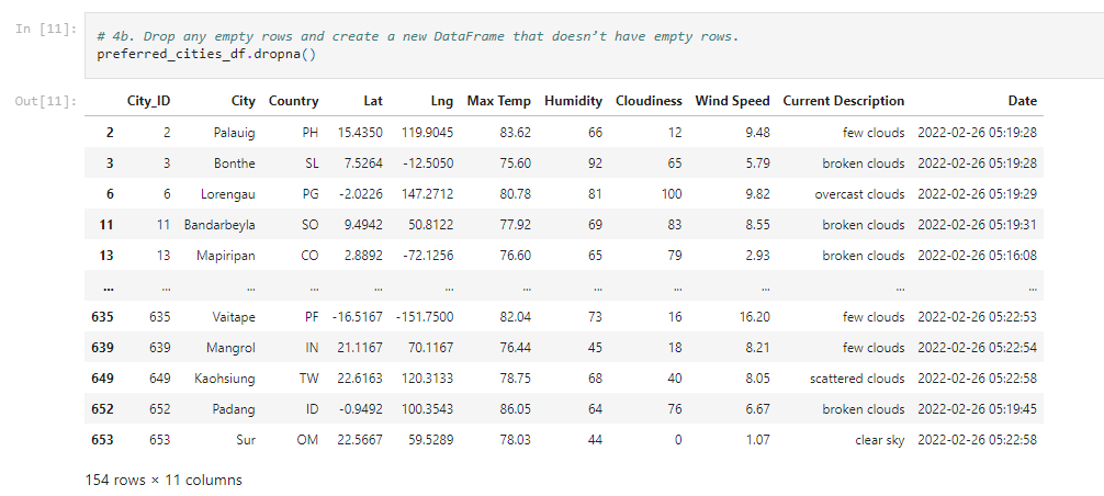 GitHub - tonjakae/World_Weather_Analysis: Retrieve Weather Data, custom ...