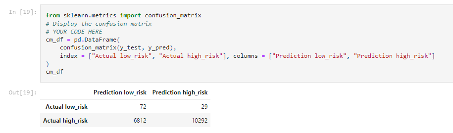 GitHub - tonjakae/Credit_Risk_Analysis: Supervised Machine Learning