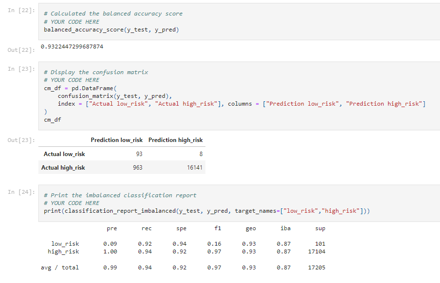 GitHub - tonjakae/Credit_Risk_Analysis: Supervised Machine Learning