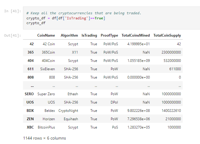 GitHub - tonjakae/Cryptocurrencies: Unsupervised Machine Learning