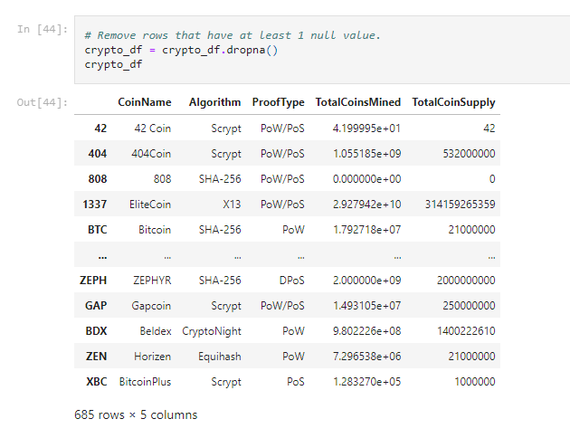 GitHub - tonjakae/Cryptocurrencies: Unsupervised Machine Learning