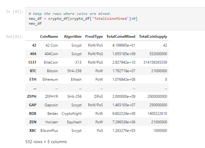 GitHub - tonjakae/Cryptocurrencies: Unsupervised Machine Learning