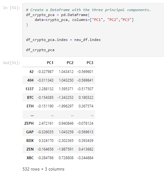 GitHub - tonjakae/Cryptocurrencies: Unsupervised Machine Learning