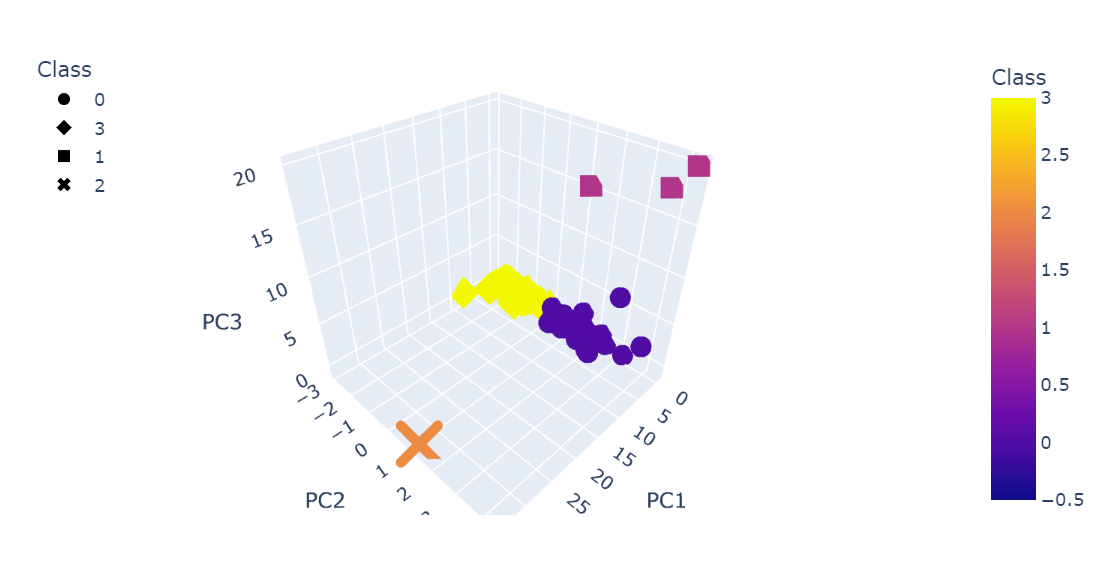 GitHub - tonjakae/Cryptocurrencies: Unsupervised Machine Learning