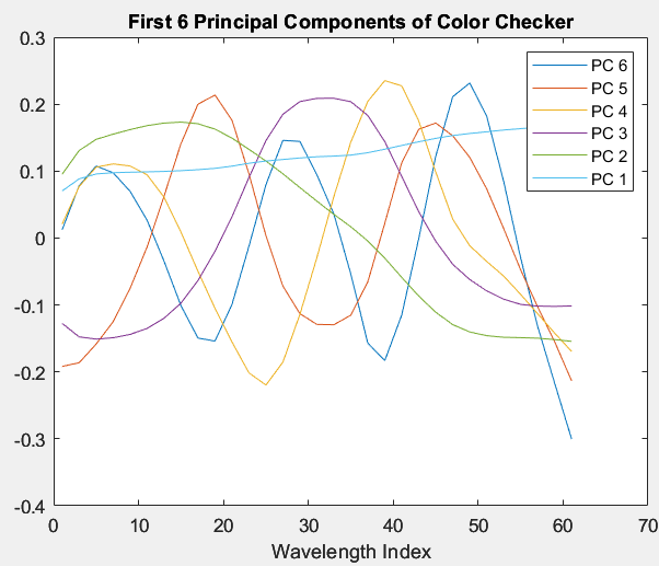 GitHub - DevAlvaroF/GUI-Spectral-Reconstruction-Color-Checker: GUI that shows the Spectral ...