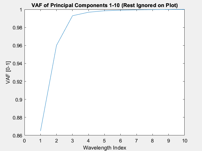 GitHub - DevAlvaroF/GUI-Spectral-Reconstruction-Color-Checker: GUI that shows the Spectral ...