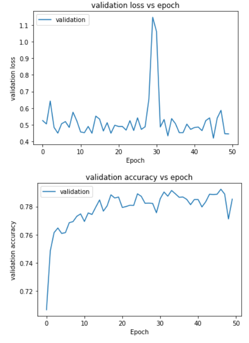 GitHub - DevAlvaroF/ISIC-Image-Classification: ISIC 2017 and 2020 Image Classification based on ...