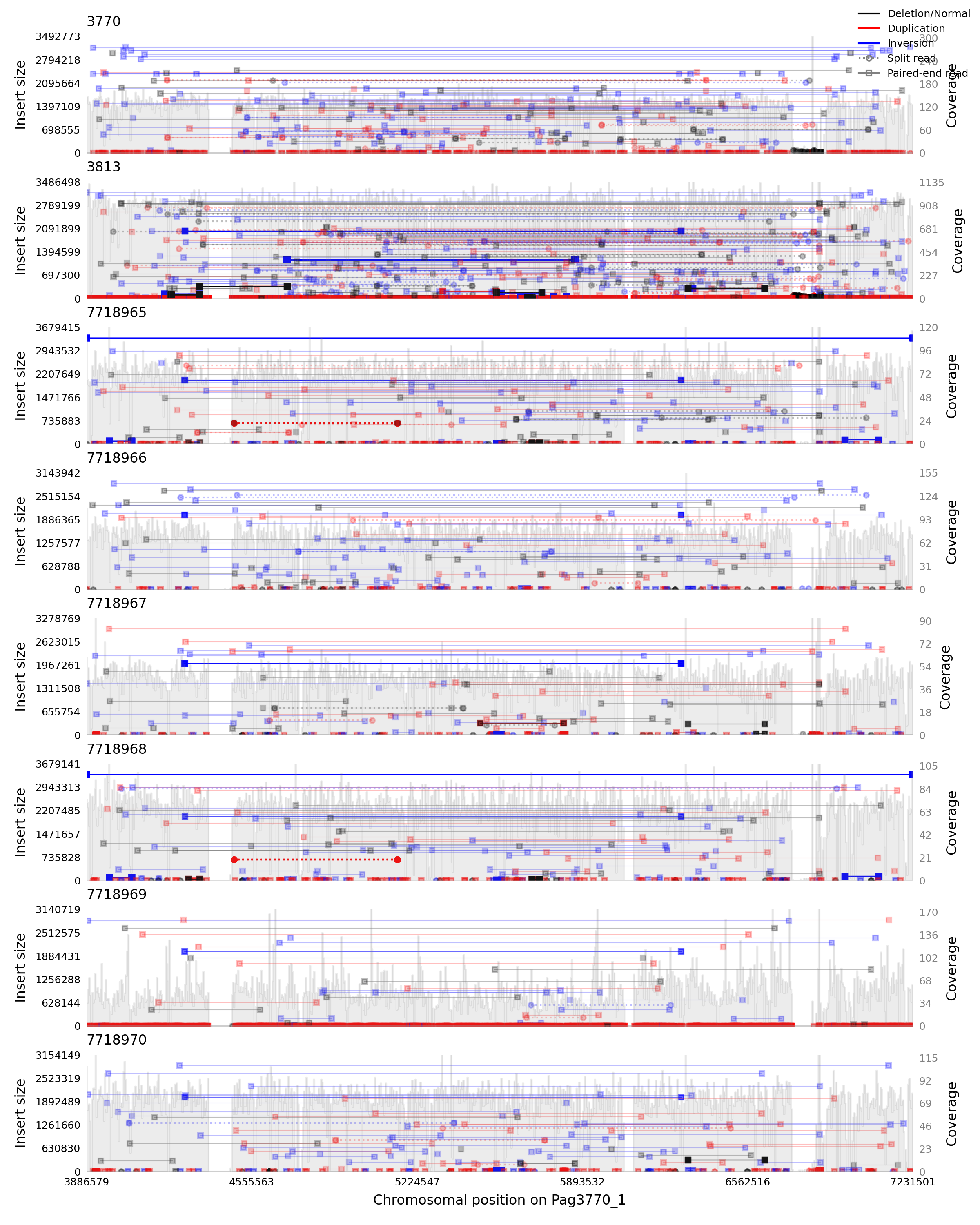 Trouble with interpretation · Issue #153 · ryanlayer/samplot · GitHub