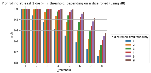 GitHub - drewlr/dice-simulation: Calculating some dice probabilities