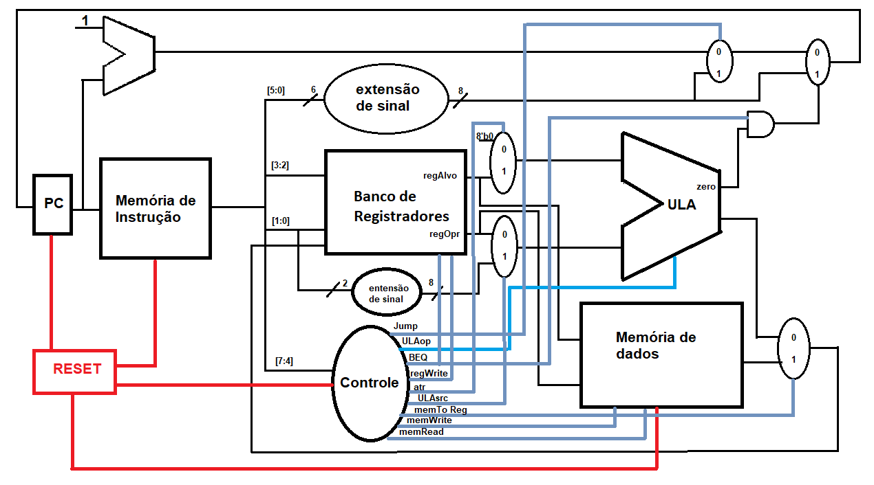 GitHub - DiasGomes/Processador-monociclo-8bits: Processador nRisc ...