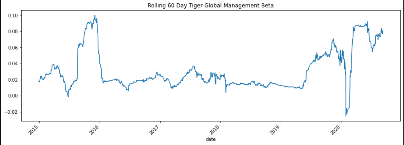 GitHub - jcsung-star/Risk_Return_Anaysis: Data preparation, analysis, and visualizations for key ...
