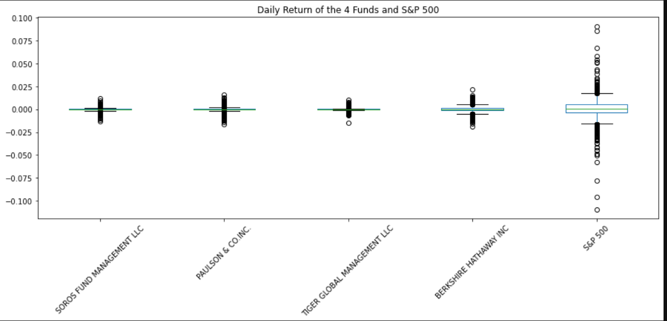 GitHub - jcsung-star/Risk_Return_Anaysis: Data preparation, analysis, and visualizations for key ...
