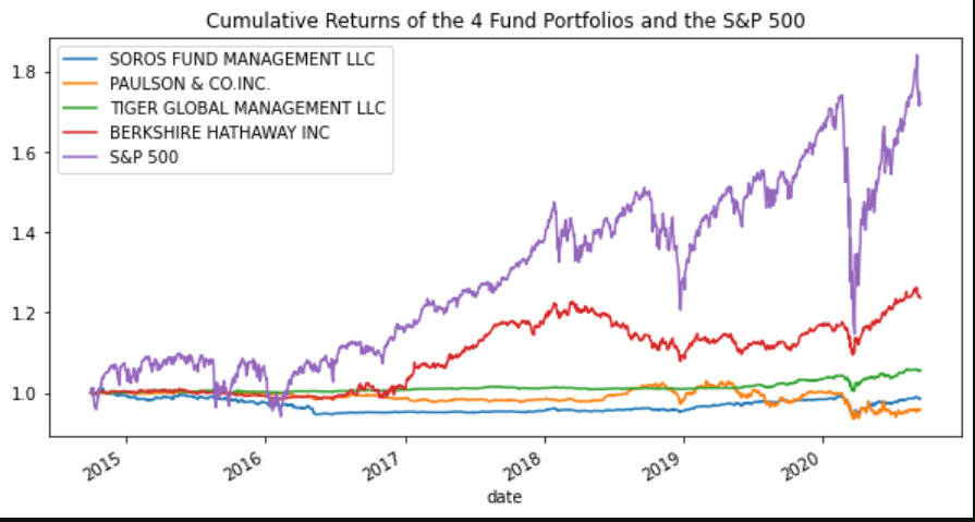 GitHub - jcsung-star/Risk_Return_Anaysis: Data preparation, analysis, and visualizations for key ...