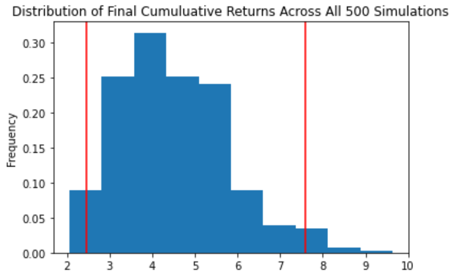 GitHub - jcsung-star/Financial_Planning_API_Simulations: A planner to determine if they have ...
