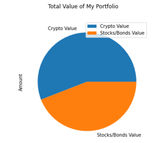 GitHub - jcsung-star/Financial_Planning_API_Simulations: A planner to determine if they have ...