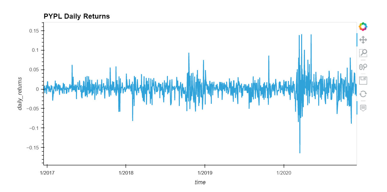 GitHub - jcsung-star/ETF_Analyzer: A financial database and web application by using SQL, Python ...