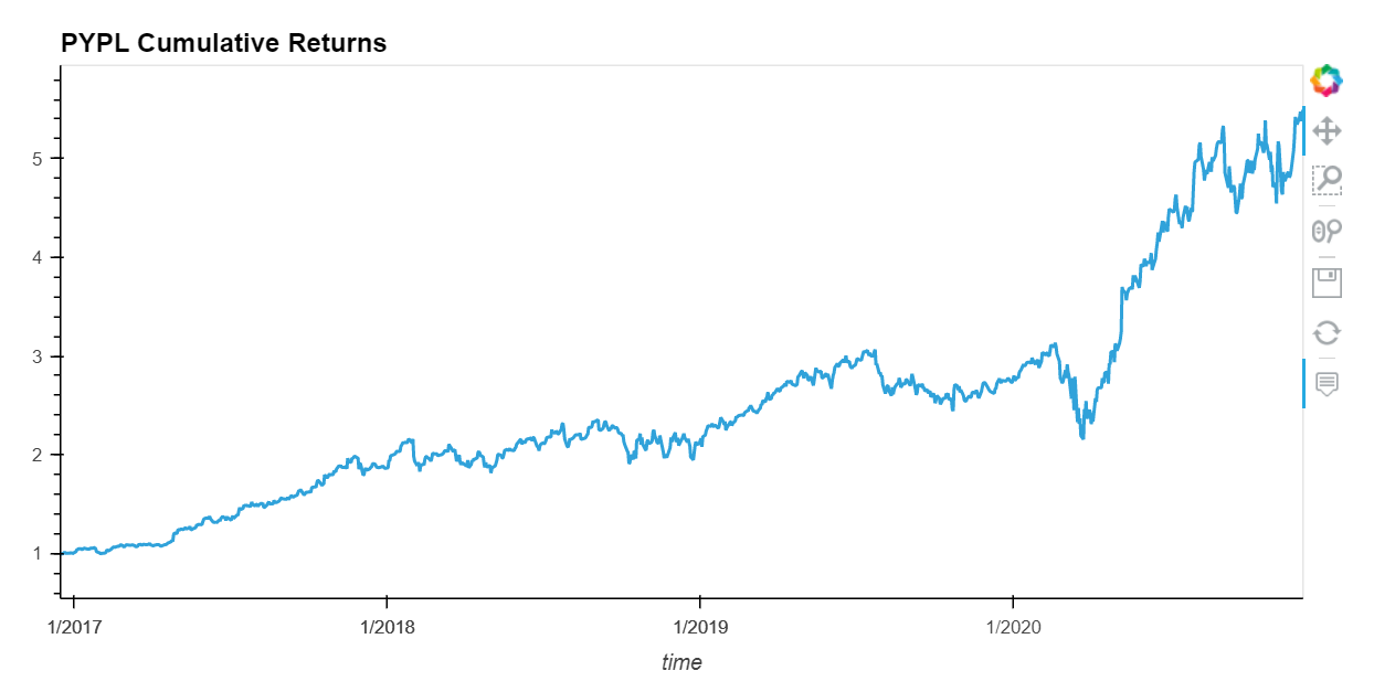 GitHub - jcsung-star/ETF_Analyzer: A financial database and web application by using SQL, Python ...
