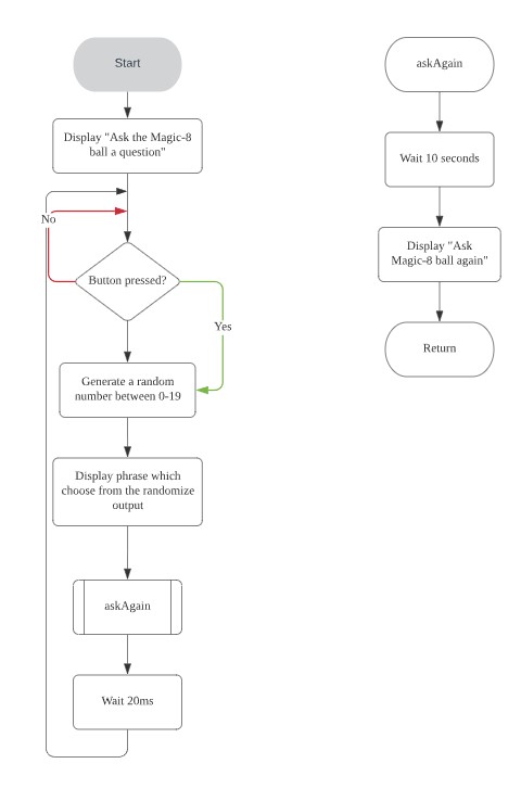 GitHub - WLOng0316/Electronic-Magic-8-ball: The title of the project is Electronic Magic 8-ball ...