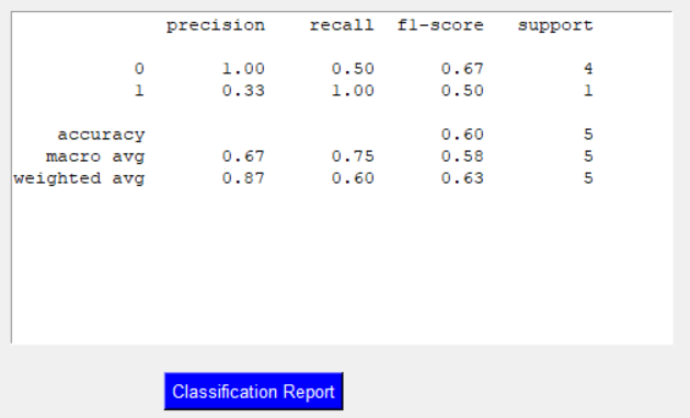 Github Ifs20004 Itdel Naive Bayes Classifier Prediction Simple Gui App That Calculate Predict