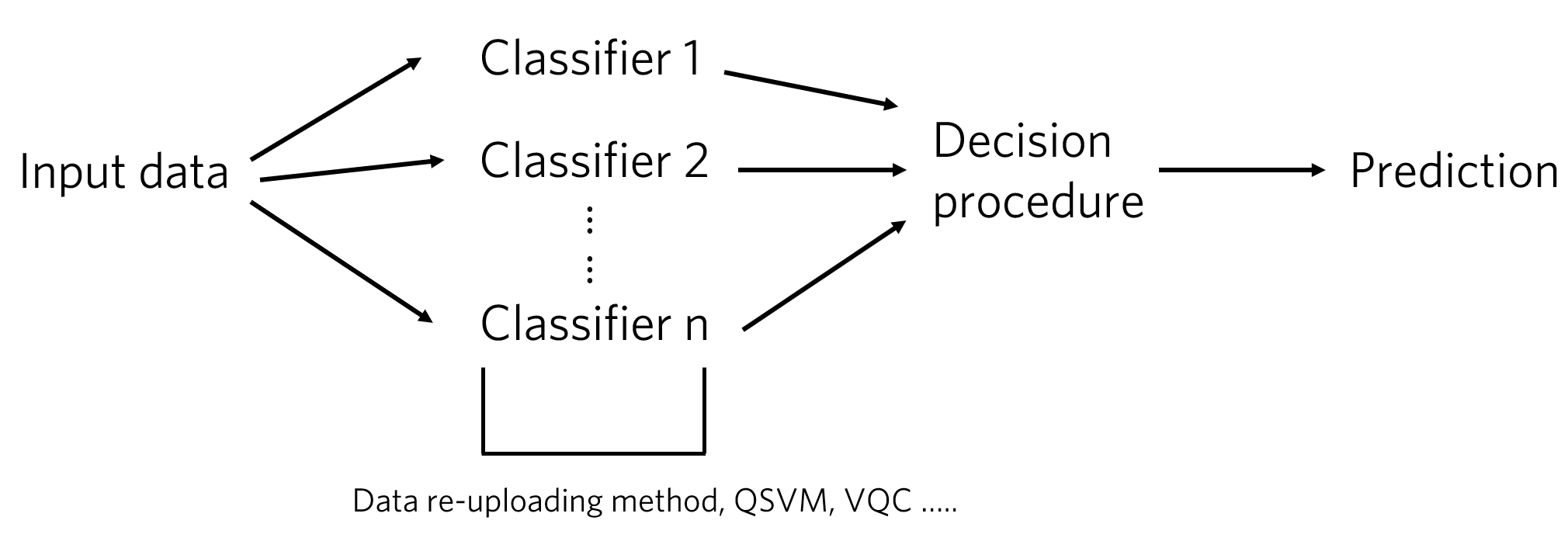GitHub - snuphya/Qhack-2023-Quantum-ensemble-learning-for ...