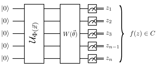 GitHub - snuphya/Qhack-2023-Quantum-ensemble-learning-for ...