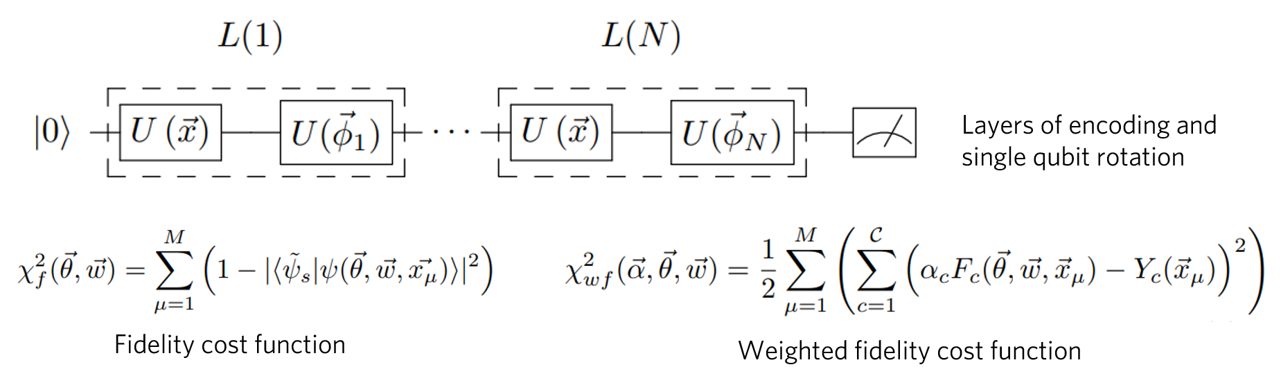 GitHub - snuphya/Qhack-2023-Quantum-ensemble-learning-for ...